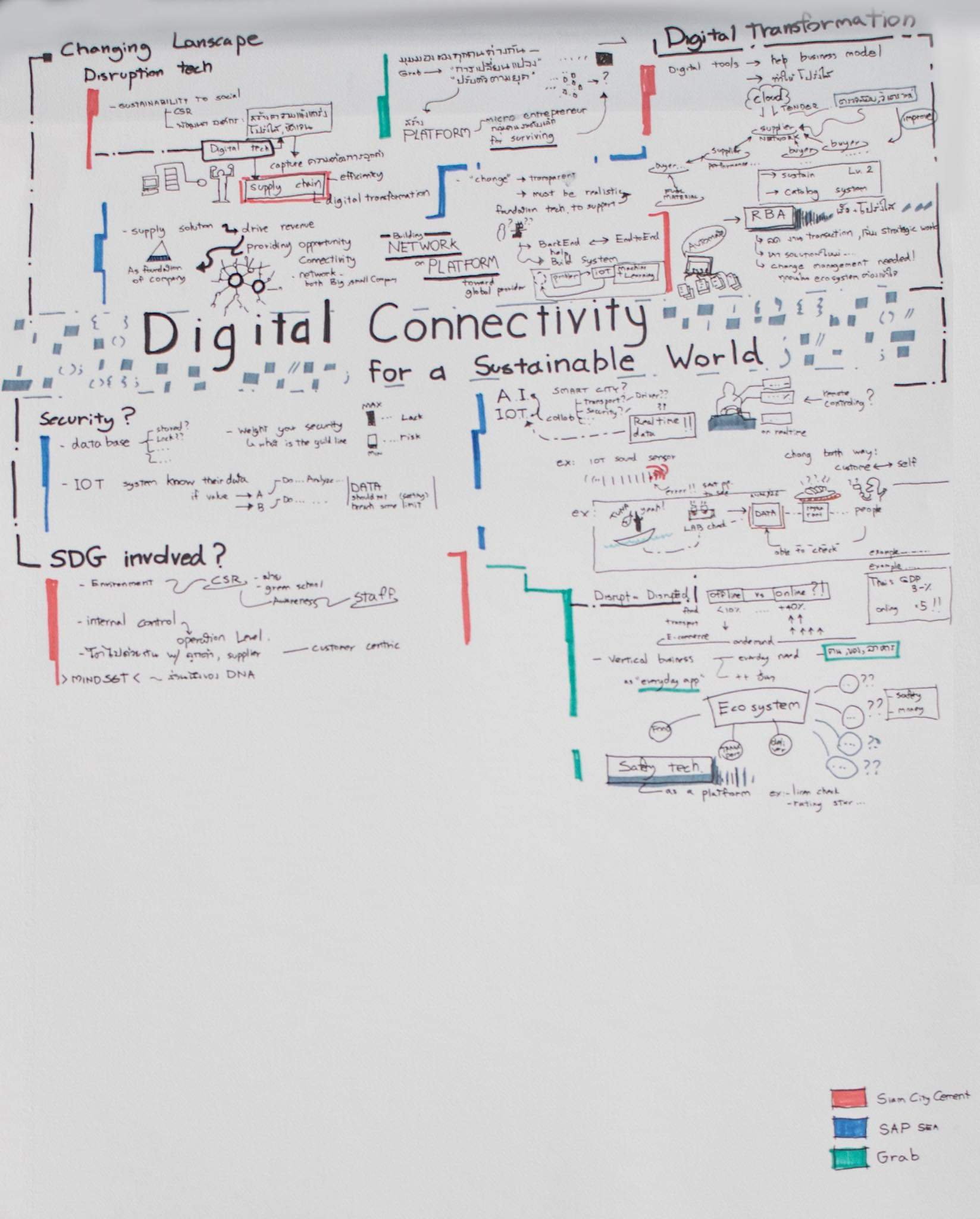 Digital Live Mind Map – The Blog of Dr. Saurabh Katiyar